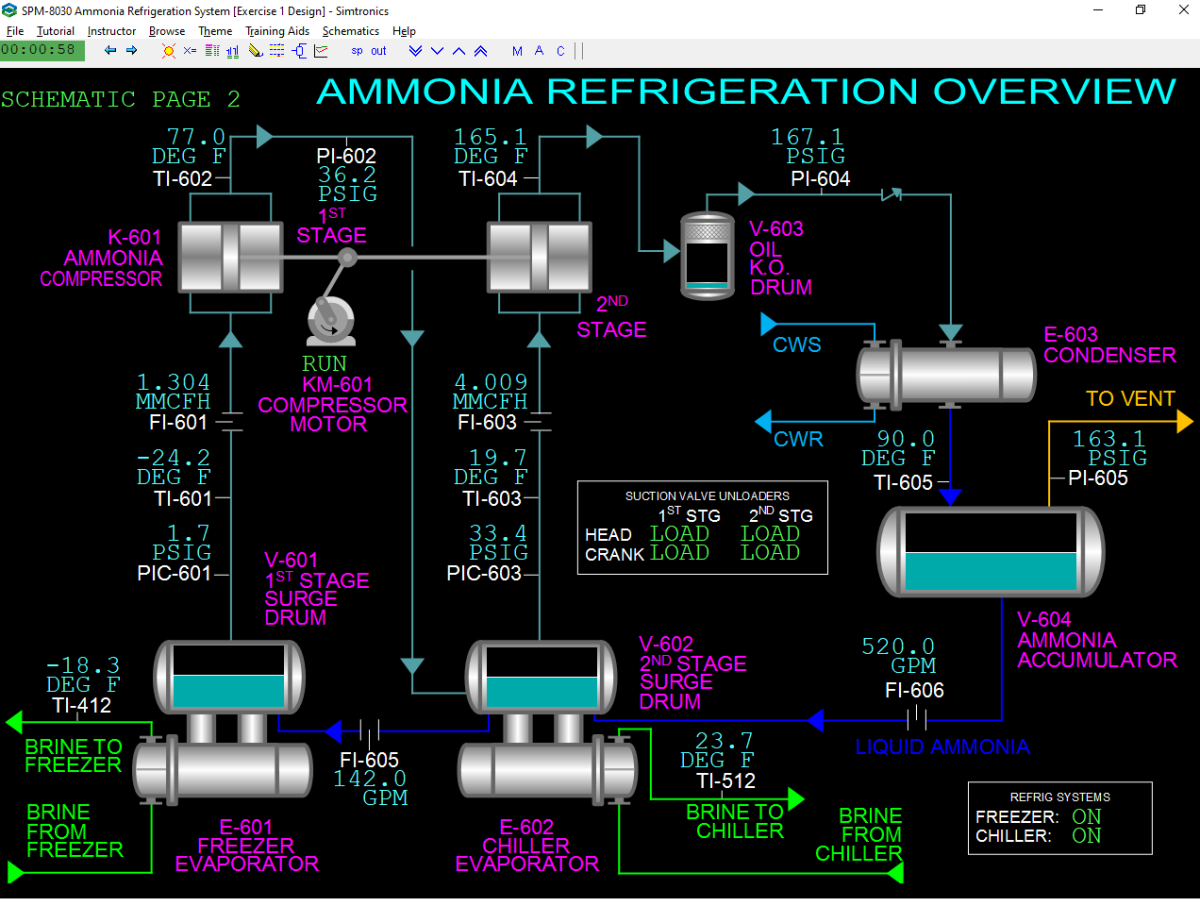 SPM-8030 Ammonia Refrigeration System – Simtronics SPM Series SPM-8030 Ammonia Refrigeration System – Simtronics SPM Series